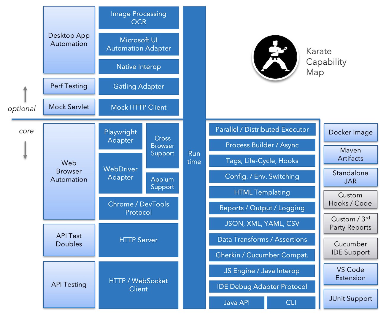 support #2892: 软件测试 - 代码管理 - 灰狐协作